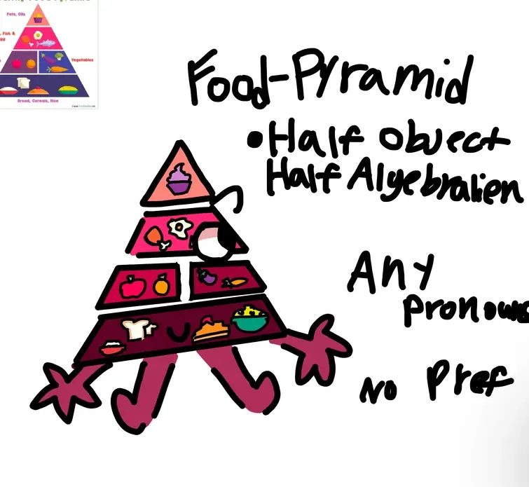 Here is like,,every single one of my recent algebralien ocs | Fandom