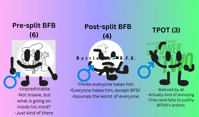 So anyways here's the BFDI seasons as characters | Fandom