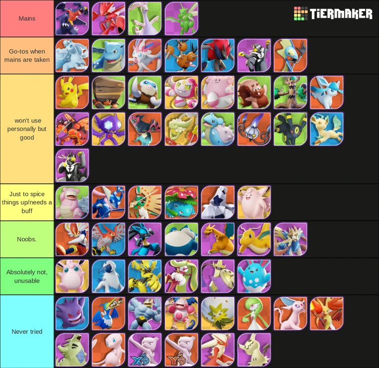 My Unite rankings | Fandom