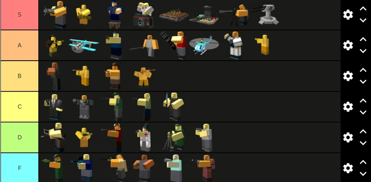 TDS Towers Tier List | Fandom