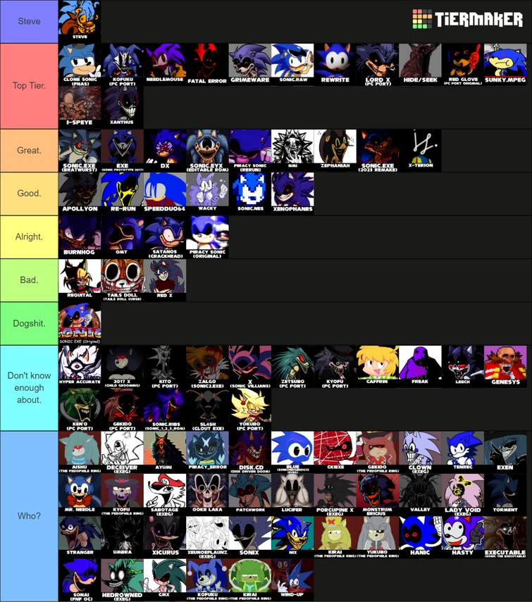 My EXE Tier-List | Fandom