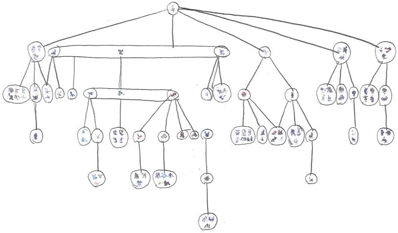 Legendary Pokemon Family Tree. (Or at Least how I see it) | Fandom