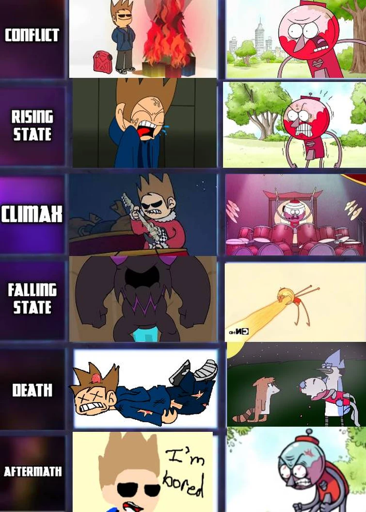 Benson VS Tom Fight Progression | Fandom