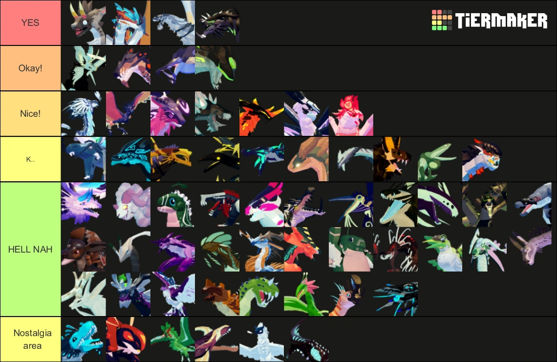 My favourite creature list. | Fandom