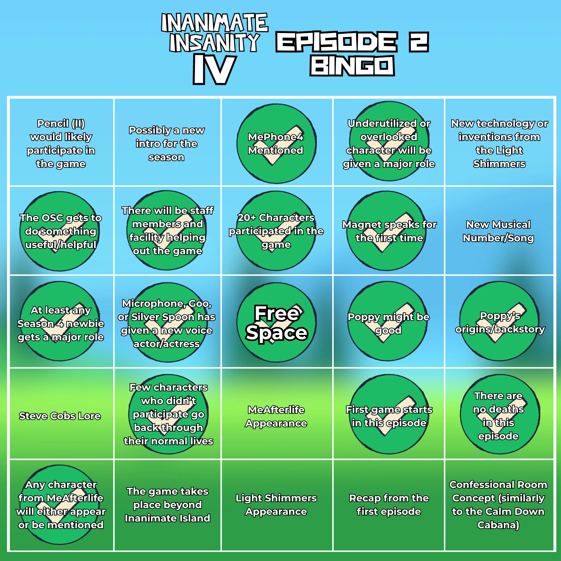 Time for the results provided from Inanimate Insanity IV Episode 2 ...