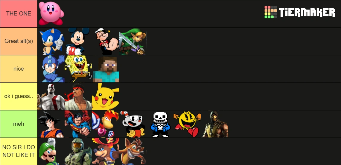 mario mu tierlist | Fandom