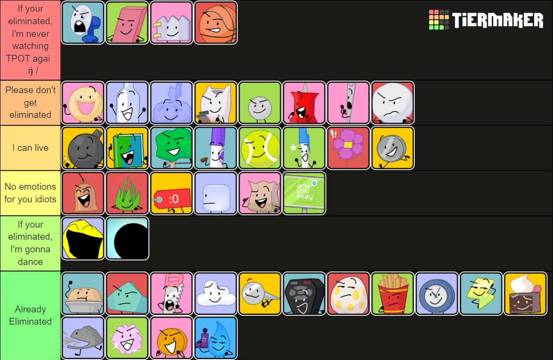 TPOT remaining contestant tier list based on elimination | Fandom