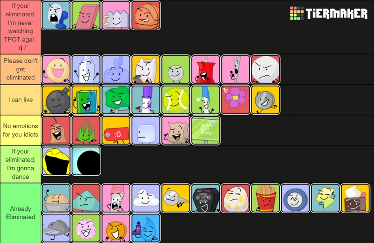 TPOT remaining contestant tier list based on elimination | Fandom