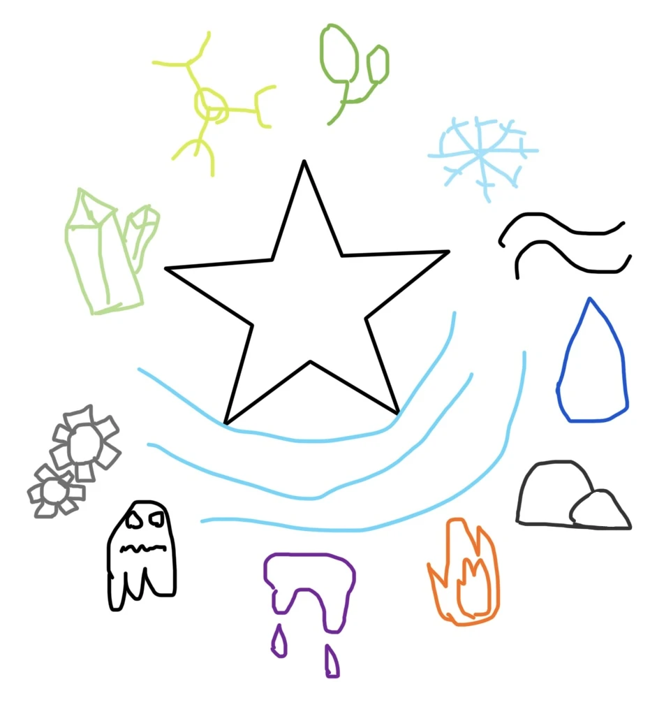 What if Celestial Island had star rocks? | Fandom