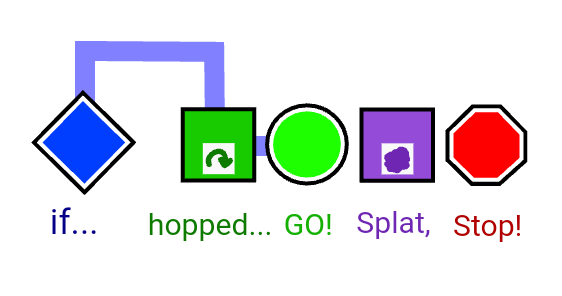 A Wonderblocks "If" Block Concept | Fandom