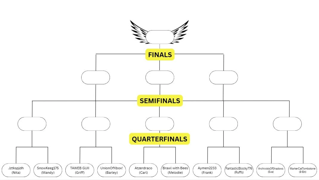 Matchups List (Brawl Stars But On The Wiki) | Fandom