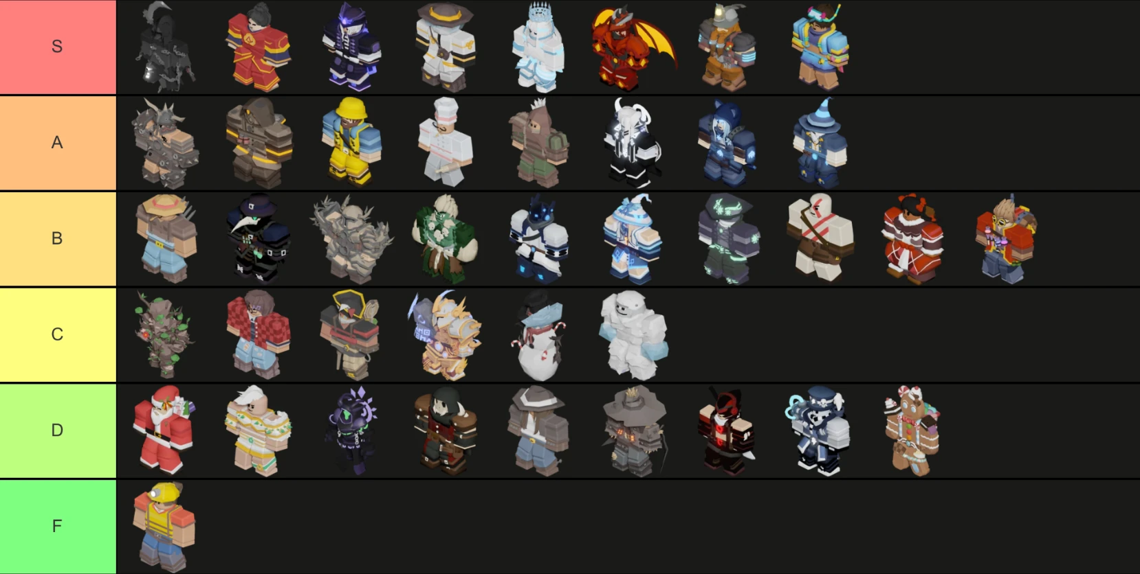 Kit Tier List (without cyber) ALL MY BROTHER’S OPINIONS | Fandom