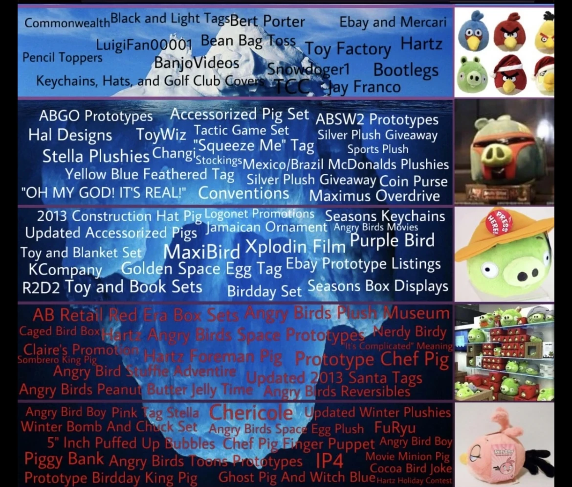 Angry bird plush iceberg tell me what thing you have on this iceberg ...