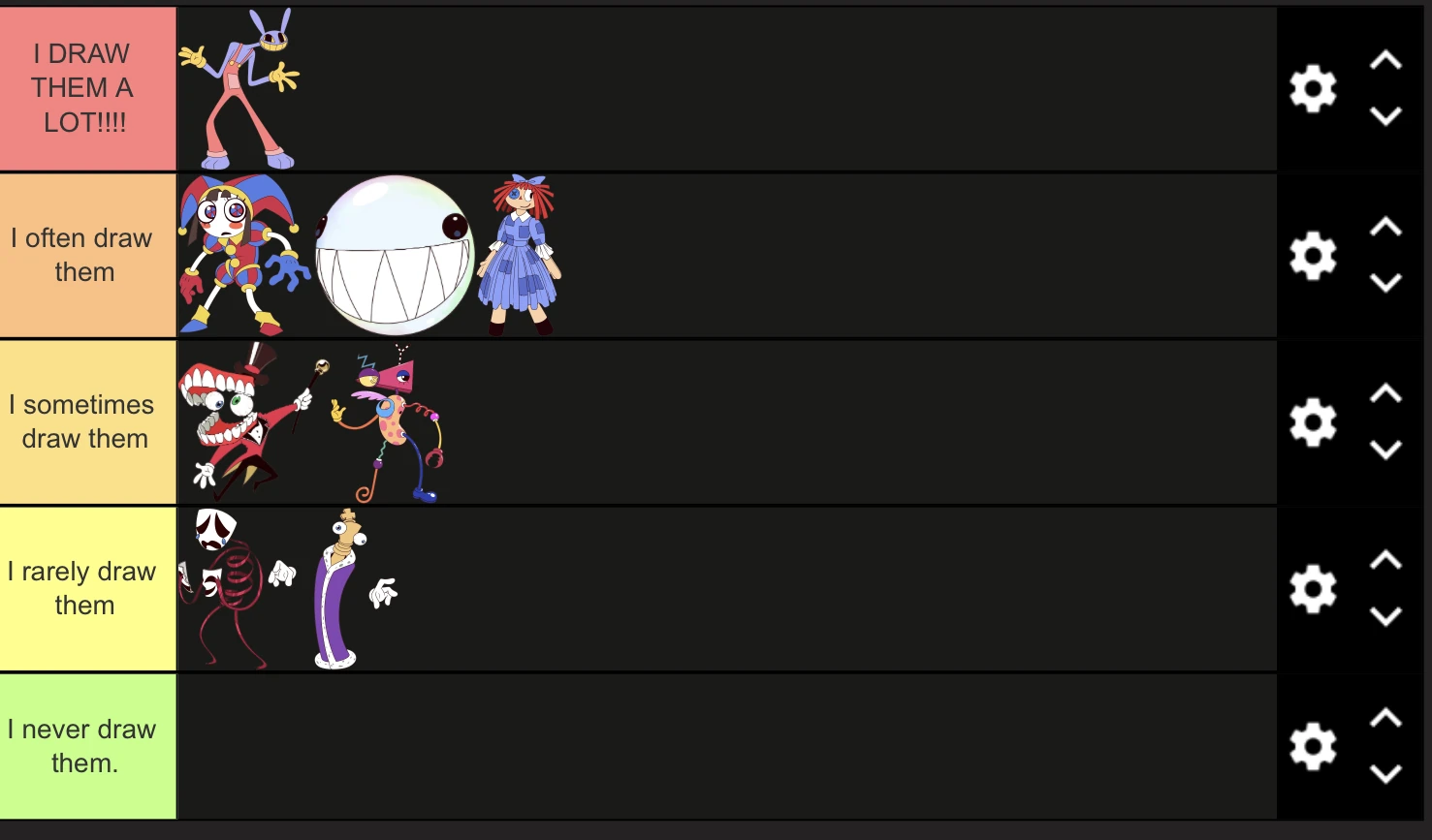 I made a tier list of how often i draw TADC characters | Fandom