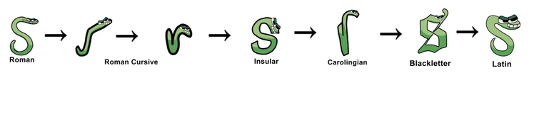 Alphanumeric Evolution of Lowercase | Fandom