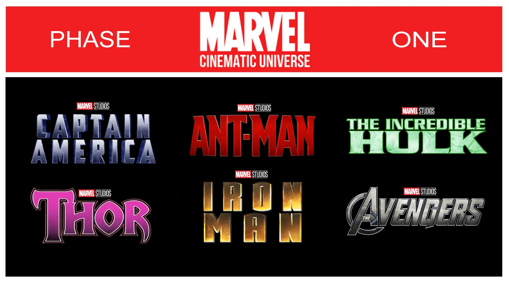 So, here's my own version of the MCU | Fandom