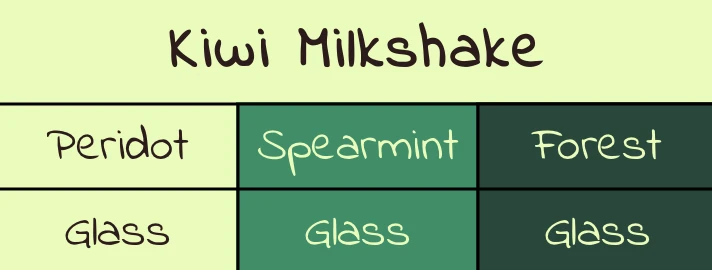 Kabuki / Kiwi Milkshake Project part 1 | Fandom