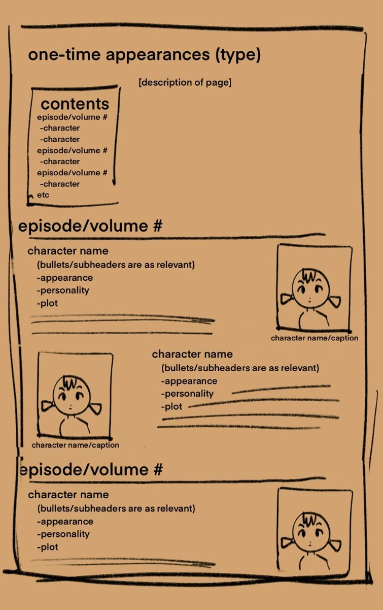 Condensing some character pages? | Fandom