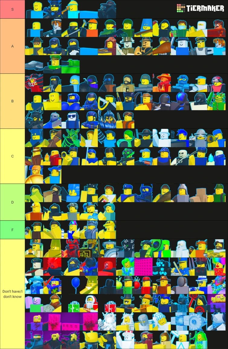 Tbb tier list | Fandom