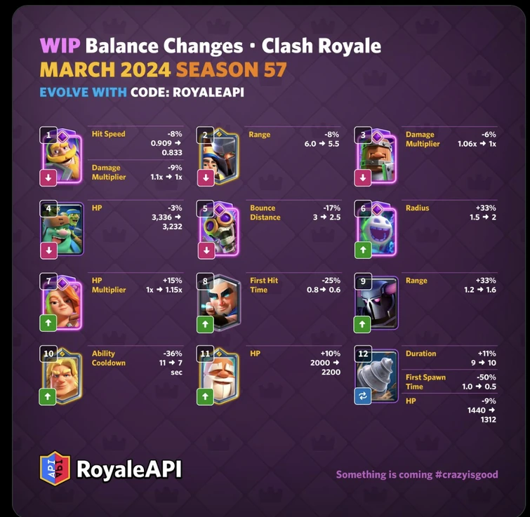 WIP balance changes | Fandom