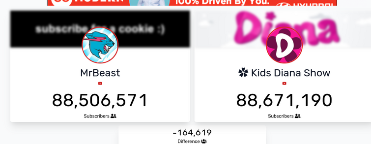 Discuss Everything About MrBeast Wiki | Fandom