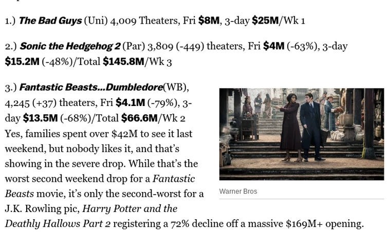 Sonic 2 box office looking to stay at no. 2 on weekend 3 | Fandom