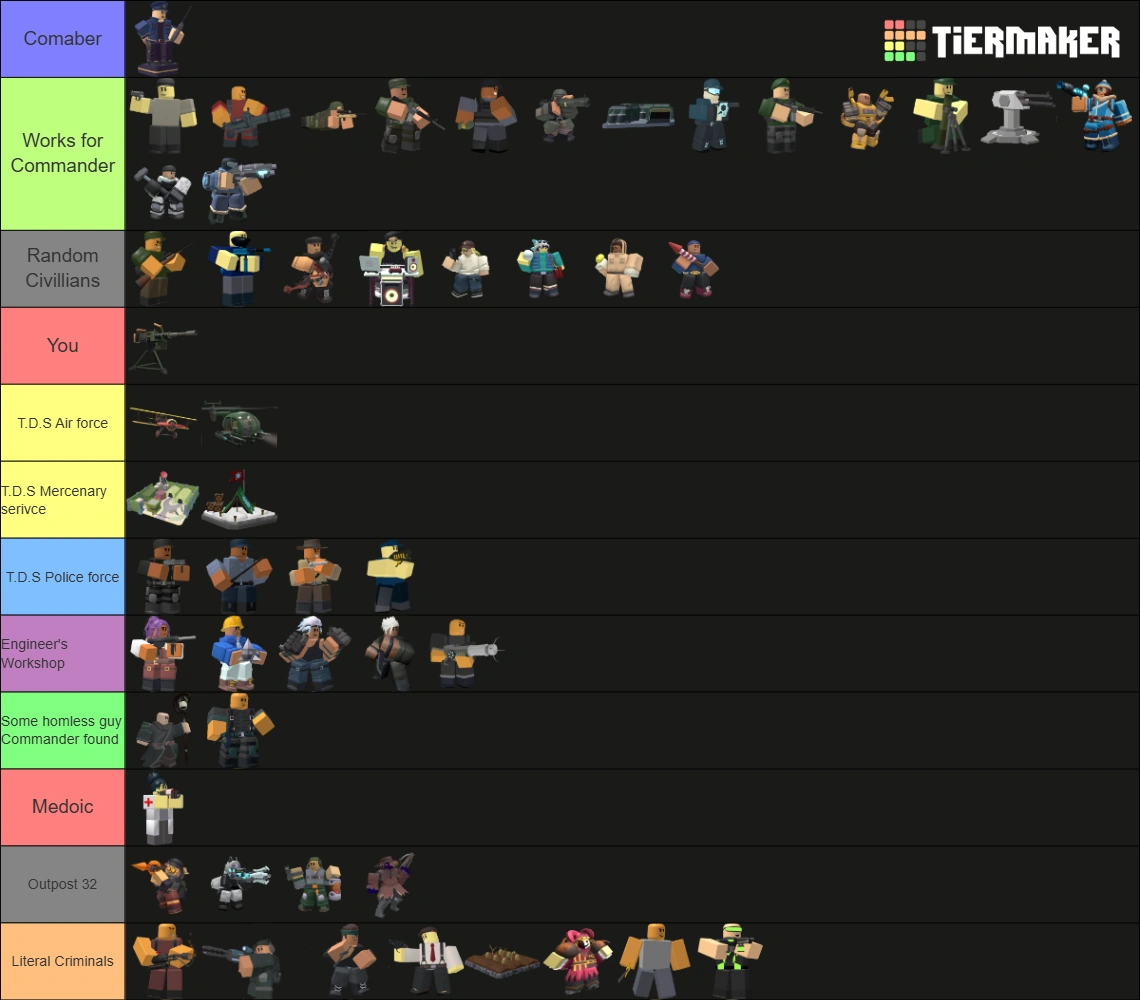 My headcanons for the factions inside the TDS organization | Fandom