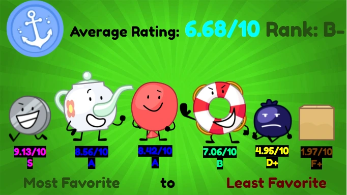 The Sinkers ratings | Fandom