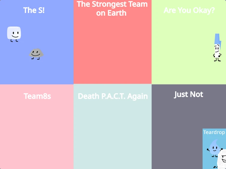 wat if every was in tpot | Fandom