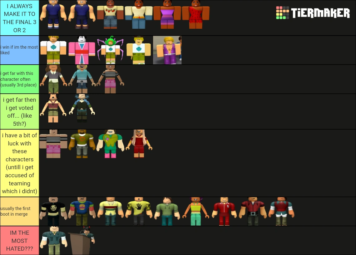 TRD character tierlist based on how far i get with them | Fandom