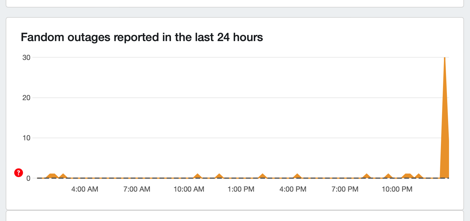 Fandom's servers just soiled itself again | Fandom