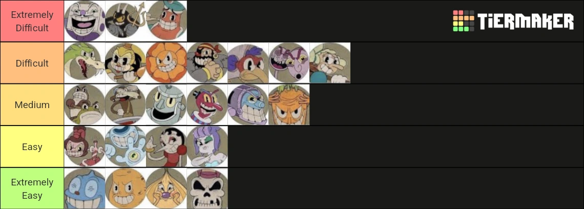 Base game bosses tier list | Fandom