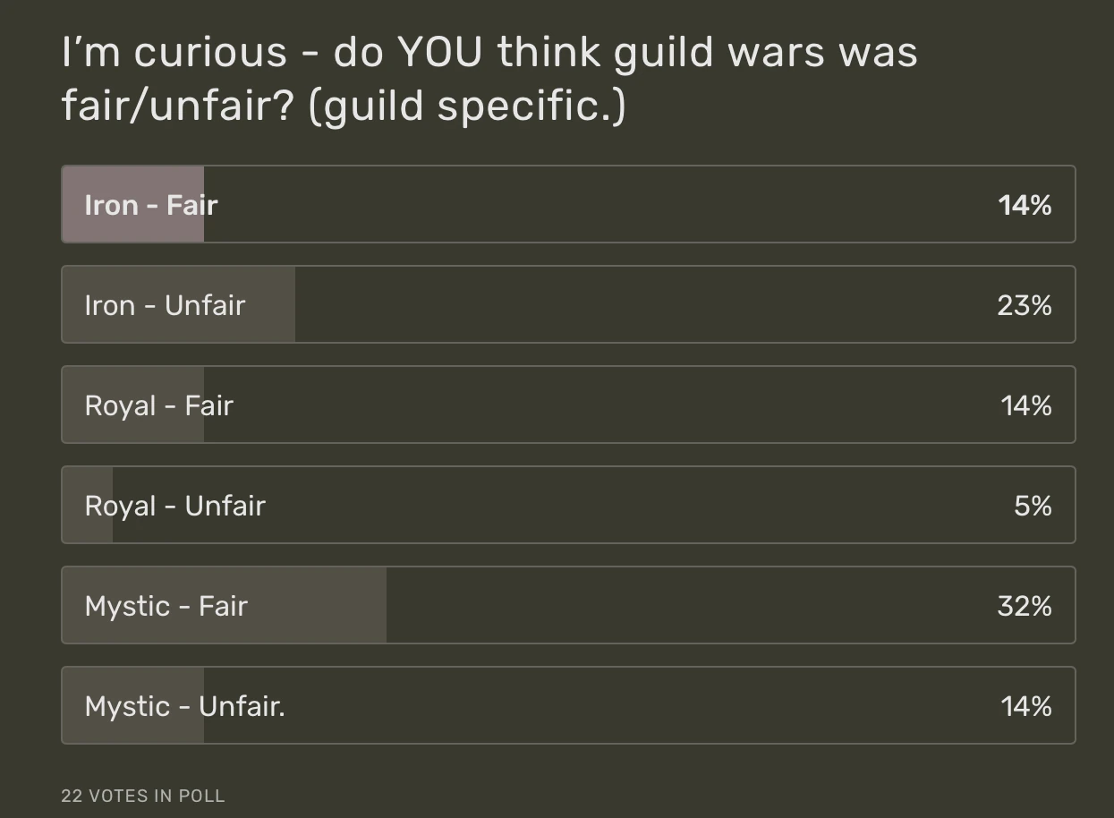 This is cool | Fandom