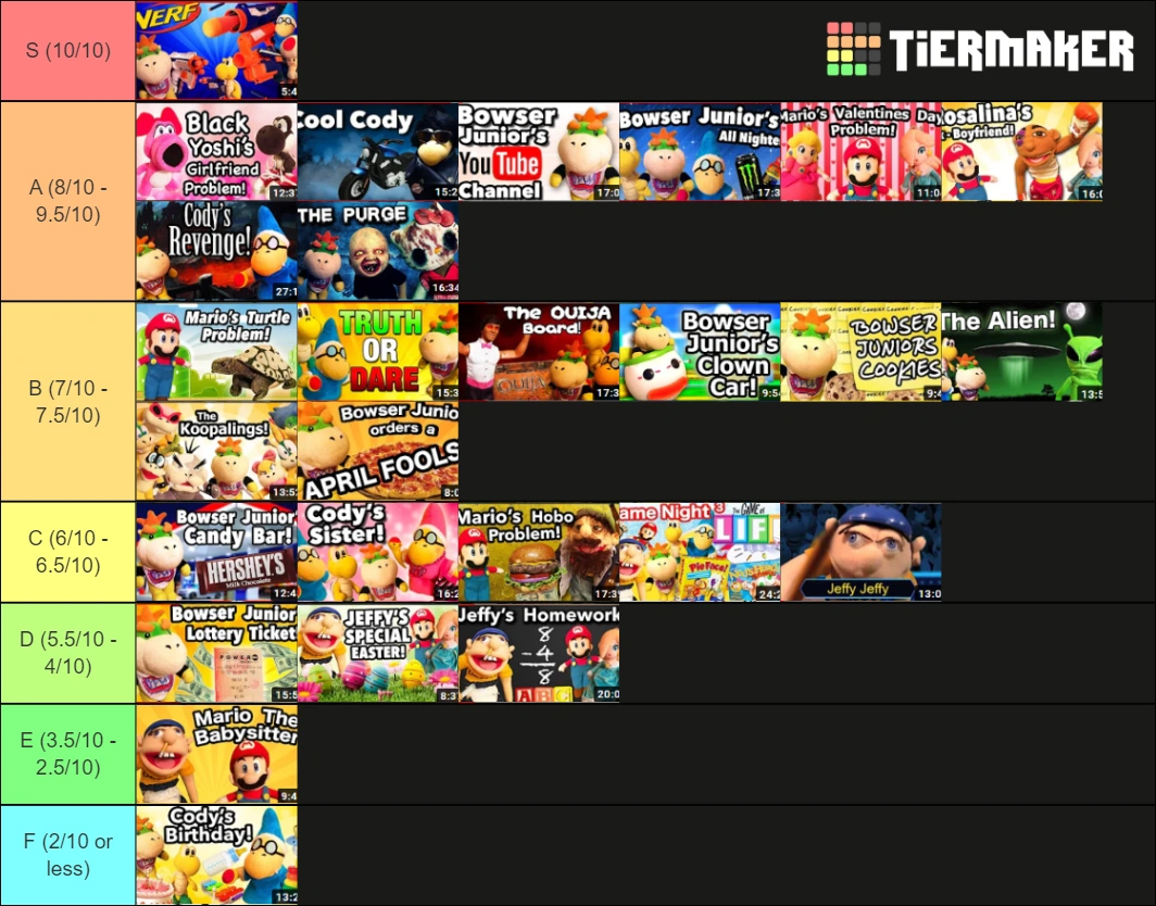 Jeffy's Homework is placed at D Tier, vote where to place Pop Rocks and ...