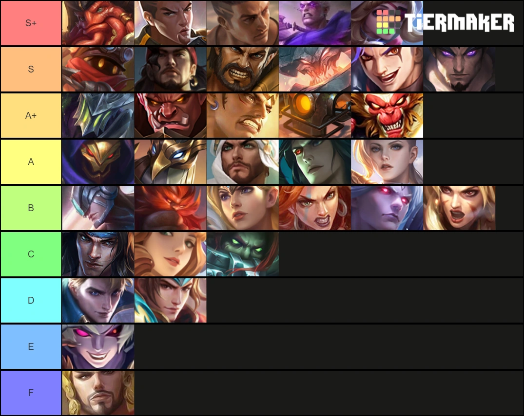 my fighter tier list | Fandom