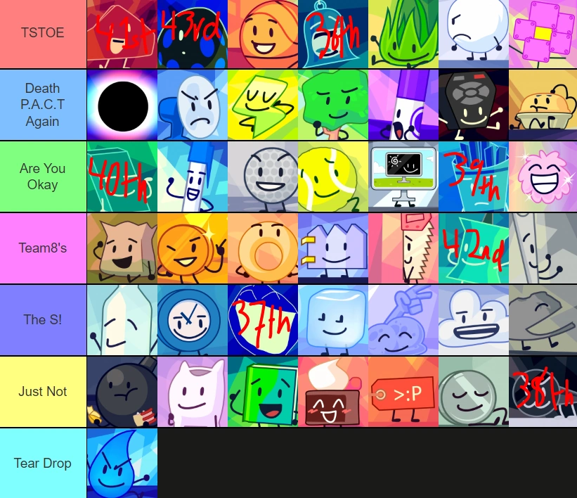 My top 35 TPOT Contestants | Fandom