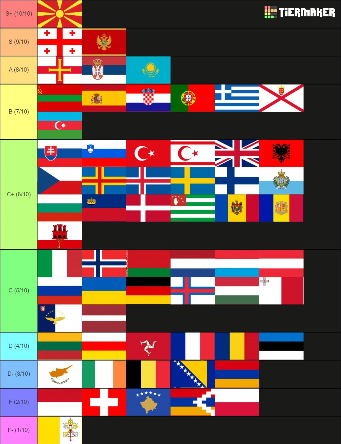European Flags Tier List | Fandom