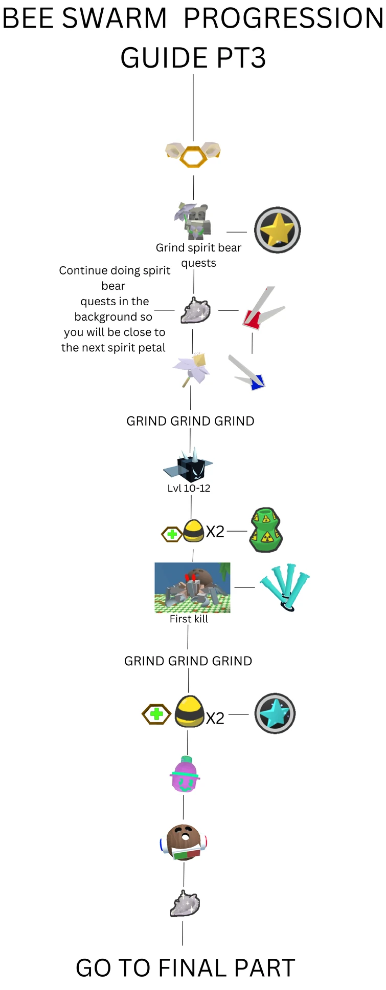 "FIXING" The progression guide | Fandom