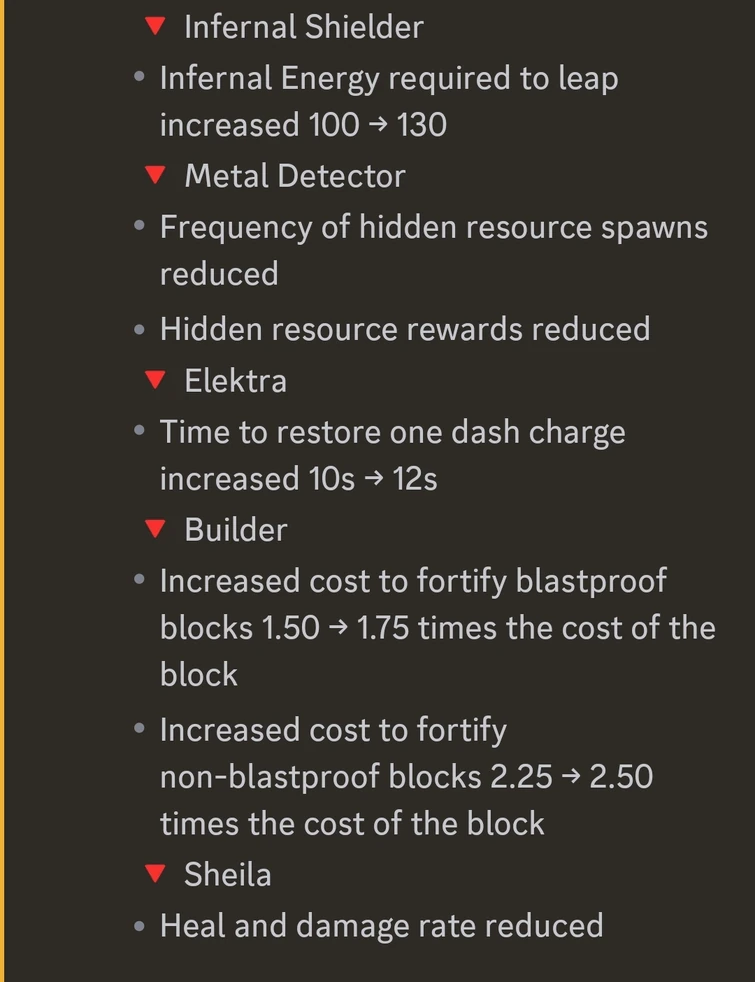 Balance changes | Fandom