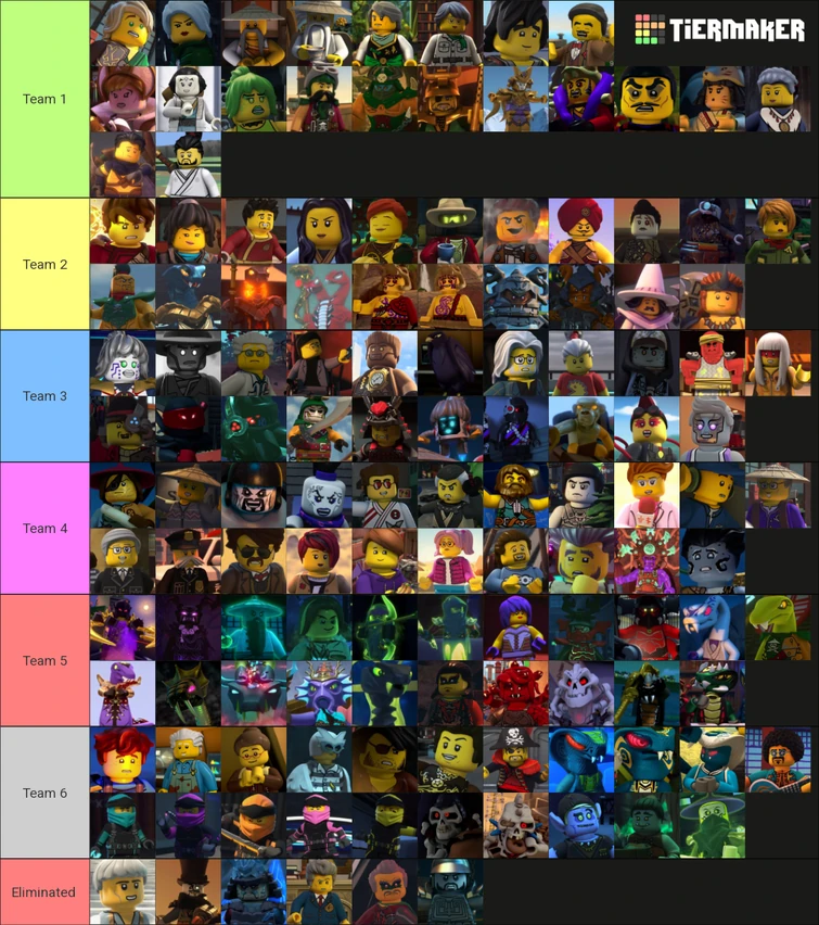 Lego Ninjago Viewer Voting Episode 2:Vote a character off on each team ...