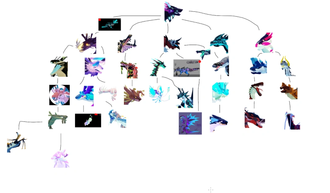 auraron headcanon evolution thing! | Fandom