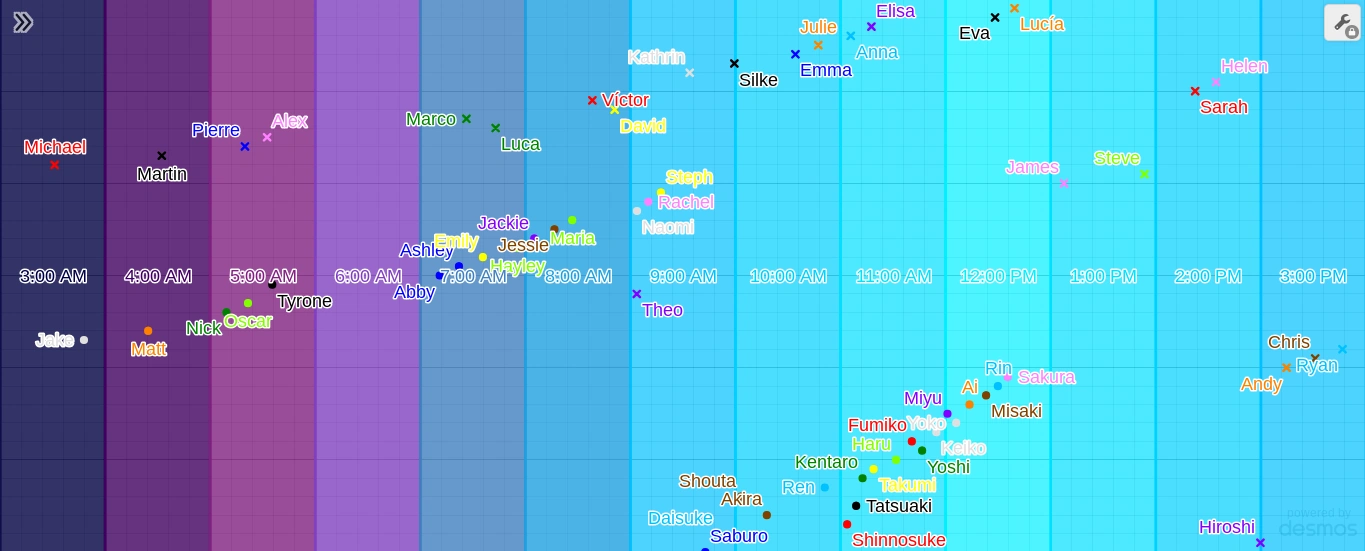 Since every one of the Miis' 18th creation days have passed, I made a ...