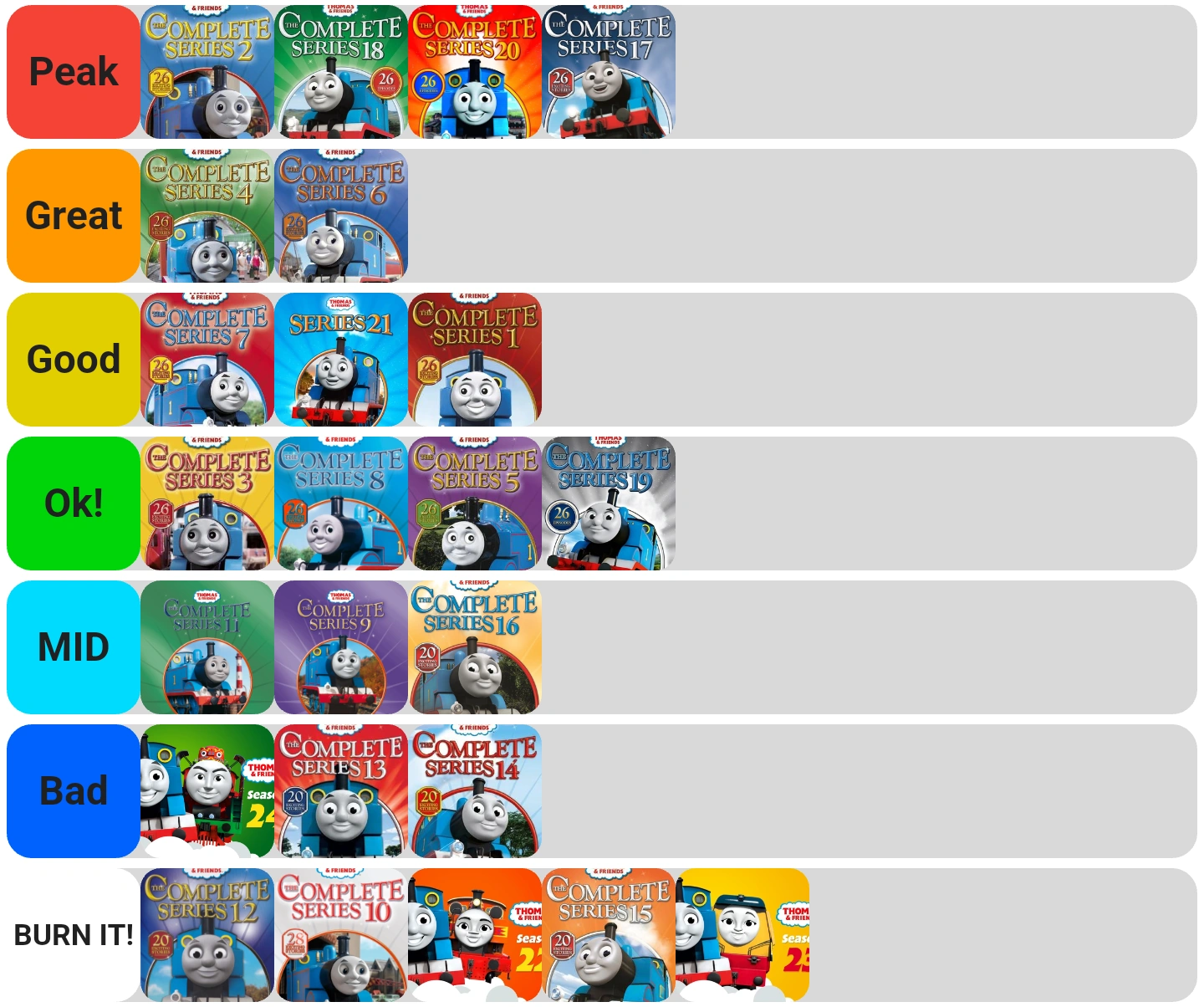 Every Thomas Season Ranked [Redone] | Fandom
