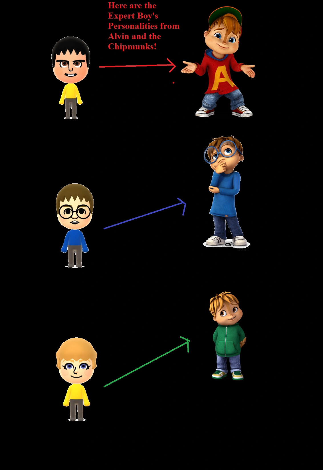 Here are my Alvin and the Chipmunks and the Expert Boy's personalities ...