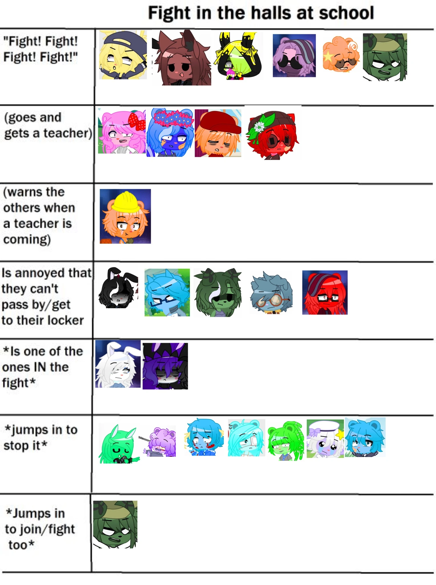 Random alignment charts or whatever | Fandom