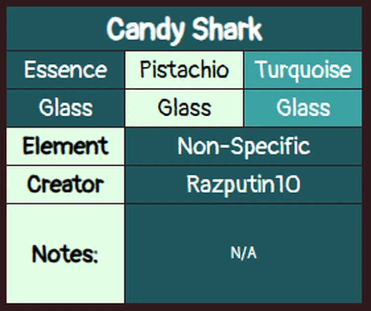 Lf candy shark paranox! | Fandom