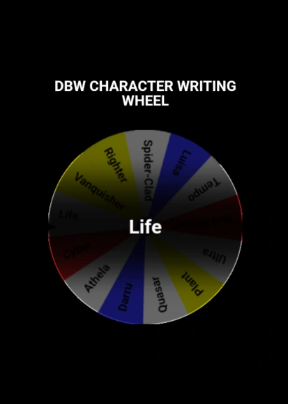 Requested OC Character Writing Wise Edit (Part 1) | Fandom