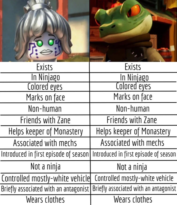 Discuss Everything About Ninjago Wiki | Fandom