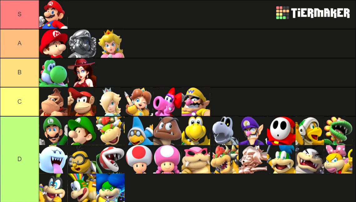 Mario Character Tier List | Fandom