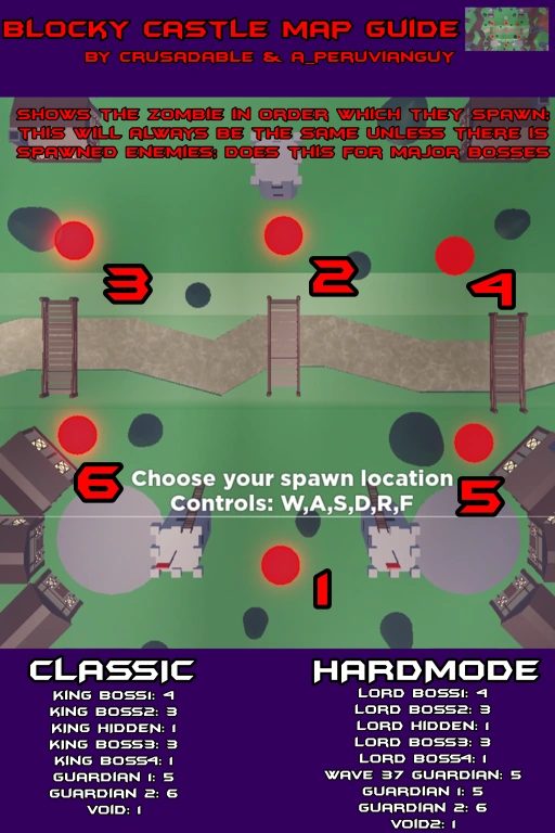 Blocky Castle Map Guide | Fandom